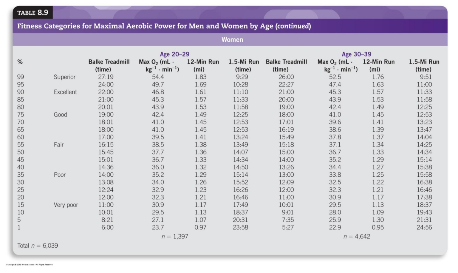 增加 VO2 max 最有效的訓練方法，掌握這 3 大重點，讓你練得更少，成績更好 - 張修修的不正常人生