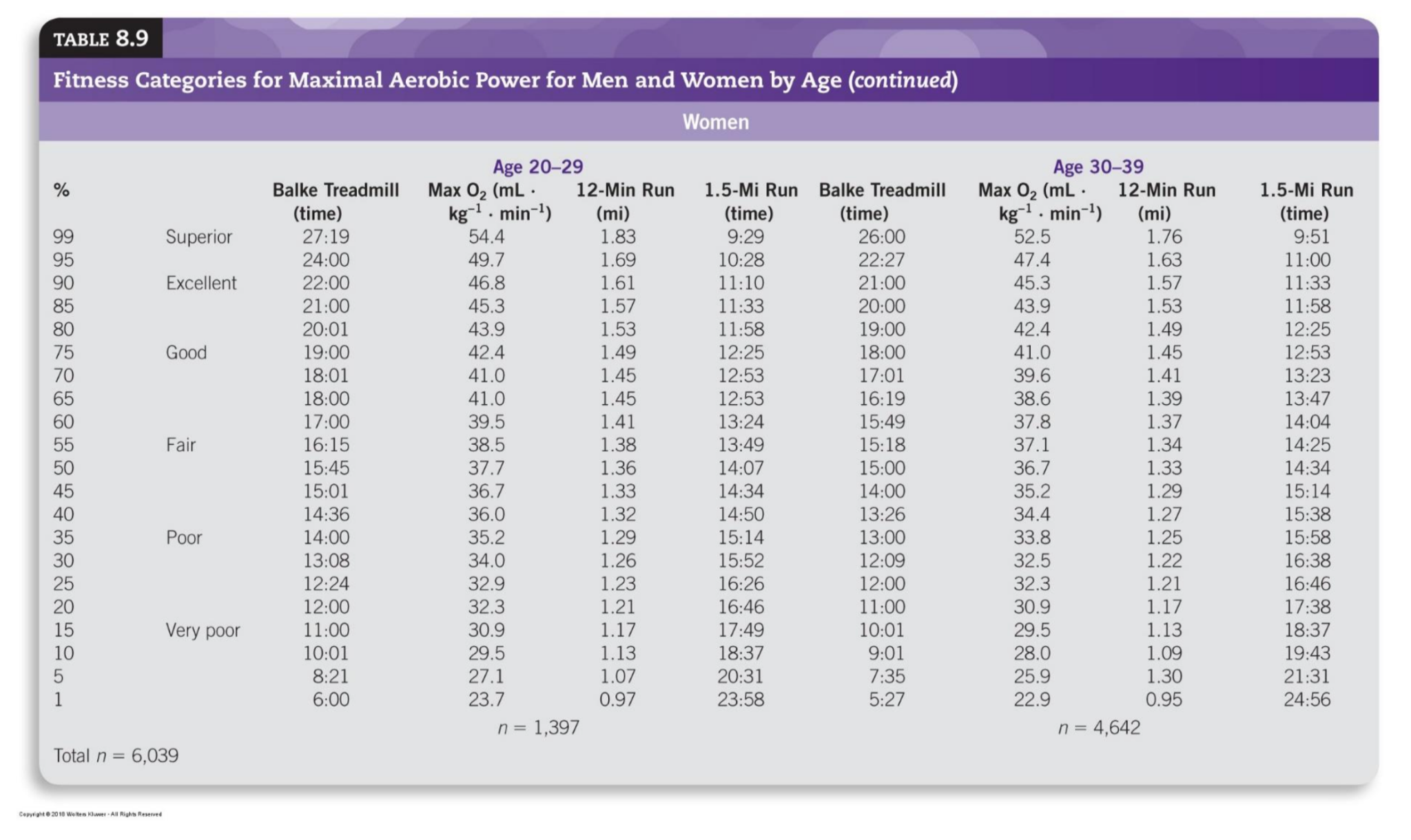 增加 VO2 max 最有效的訓練方法，掌握這 3 大重點，讓你練得更少，成績更好 - 張修修的不正常人生
